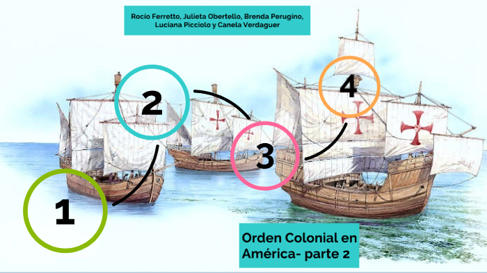 Orden colonial en América española-parte 2 by Luciana Picciolo on Prezi