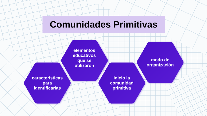 Comunidad primitiva by Danna Margarita Fontalvo Rojas on Prezi