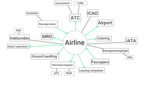 Mindmap Airline by Jim Doves on Prezi Design
