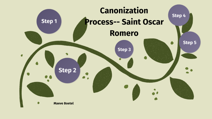 Canonization Process by Maeve Boetel on Prezi