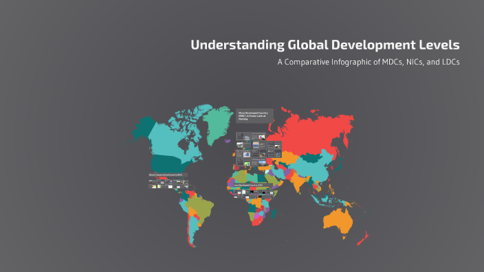Understanding Global Development Levels by Mattie Cavender on Prezi