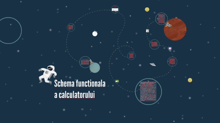 Schema functionala a calculatorului by Bahnari Roman on Prezi