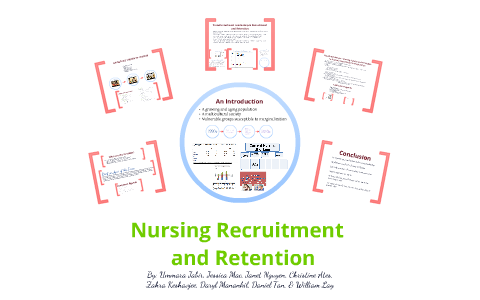 Nursing Recruitment and Retention - Havelock's Theory of Change by ...