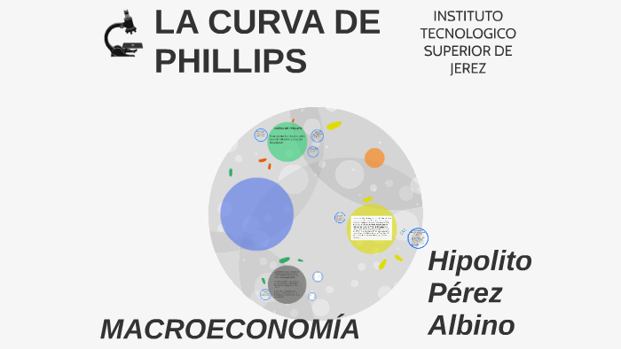 LA CURVA DE PHILLIPS by mary leaños on Prezi