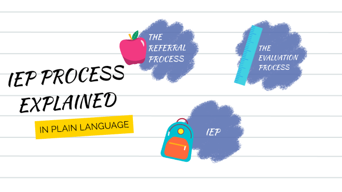IEP PROCESS EXPLAINED by HOLLI O KEEFE on Prezi