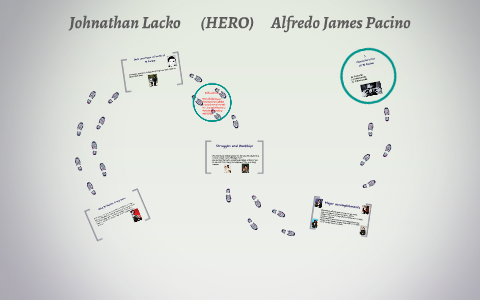 Al Pacino by Johnny Lacko on Prezi