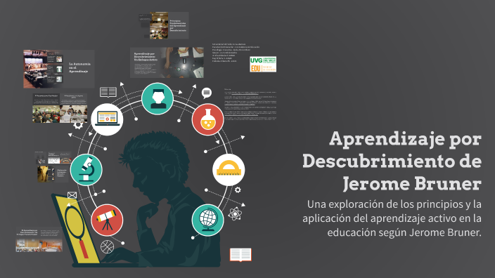 Aprendizaje por Descubrimiento de Jerome Bruner by Federico Xitumul ...