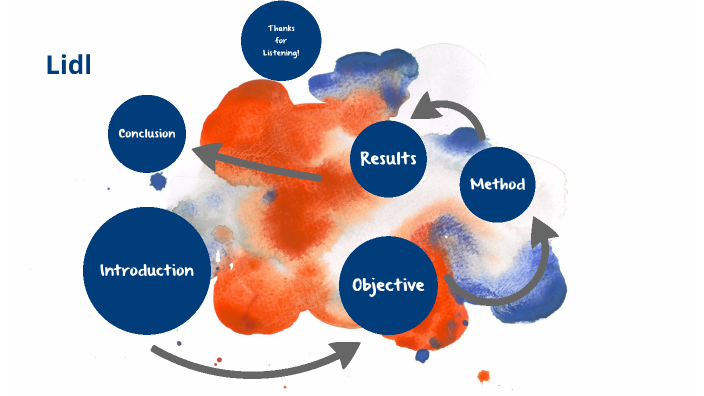 lidl presentation by oppai senpai on Prezi