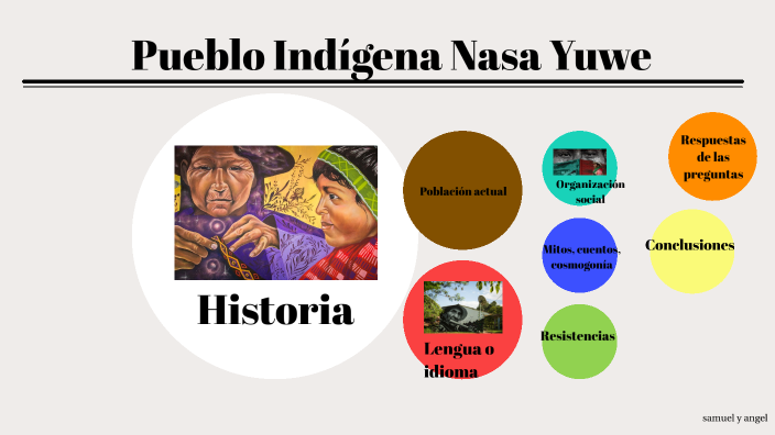 presentacion samuel y angel by Samuel Sauco on Prezi