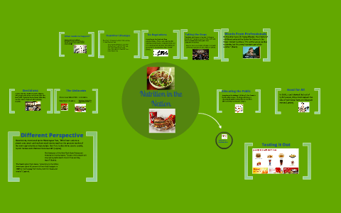A New Nutritional Nation by Ida Ahmady on Prezi