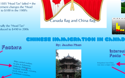 Chinese Immigration in Canada by Jessica Pham on Prezi