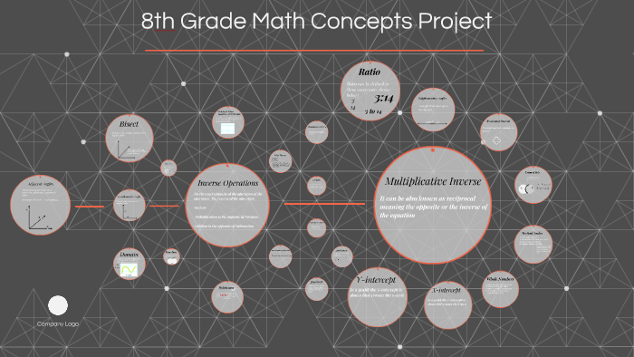 8th Grade Math Concepts Pictionary by Janae Franklin on Prezi