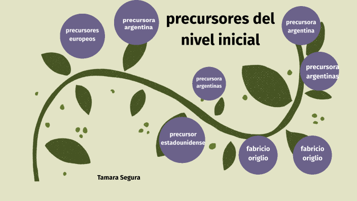 precursores del nivel inicial by Tamara Segura on Prezi