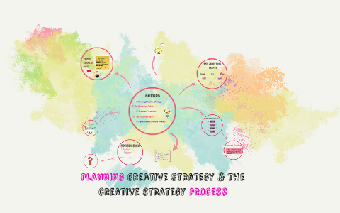 Planning Creative strategy & the creative strategy process by Amanda ...