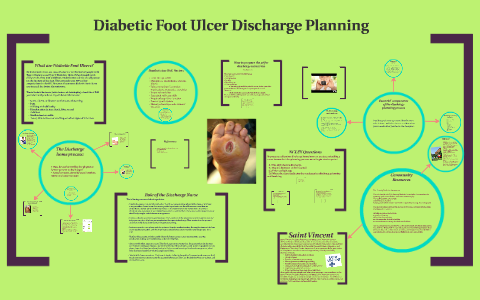 Diabetic Foot Ulcer Discharge Planning by Jessica Rinderle on Prezi