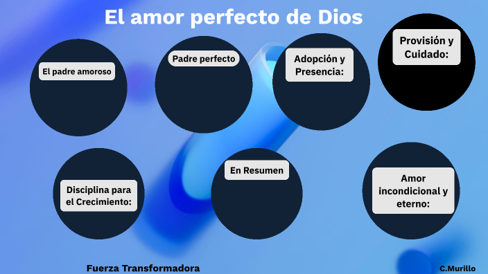 El mor de Dios Padre by Carlos Murillo on Prezi