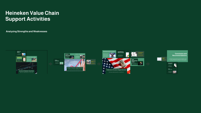 Heineken Value Chain Support Activities by Ana Mondragon on Prezi