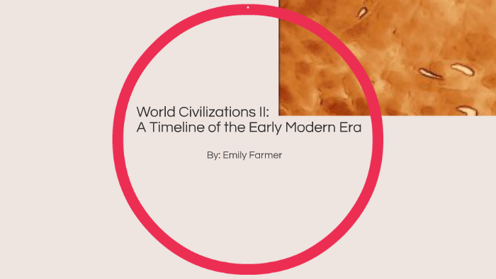 World Civilizations II: A Timeline of the Early Modern Era by Emily ...