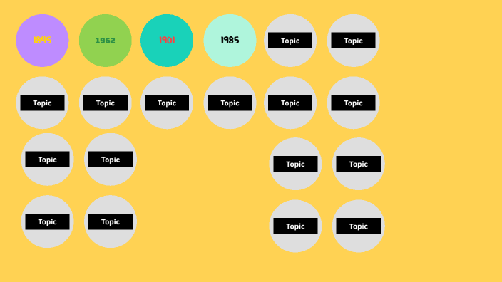 History of Technology by Jamie Maurus on Prezi