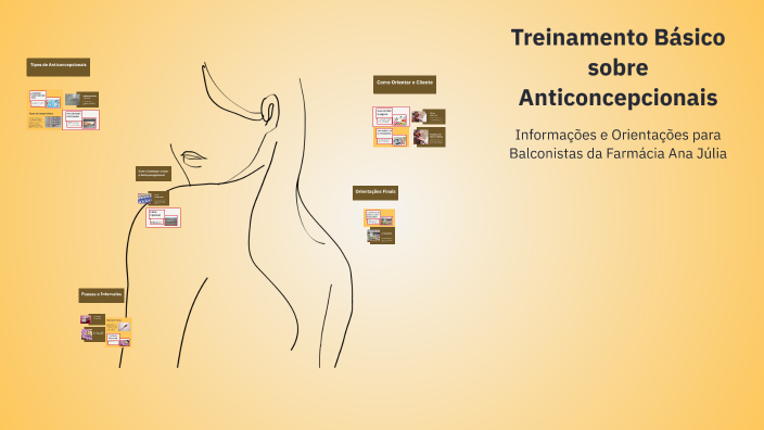 Treinamento Básico sobre Anticoncepcionais by adna andrade on Prezi