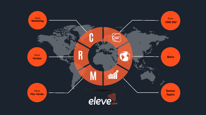 EleveCRM by Jordan Navarro on Prezi