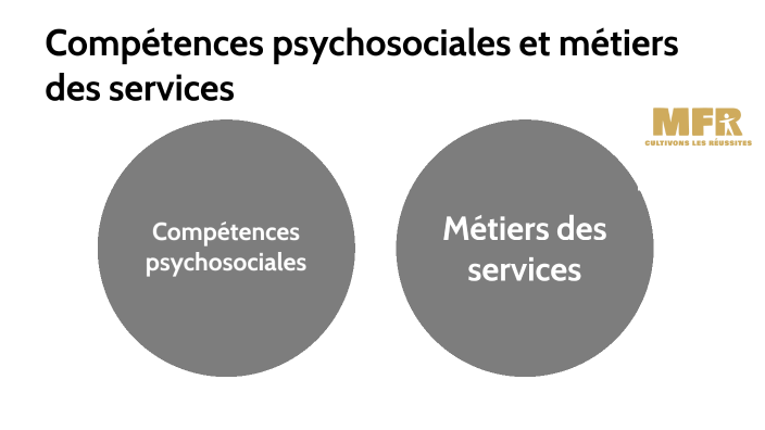 Compétences psychosociales et métiers des services by Michael Rolle on ...