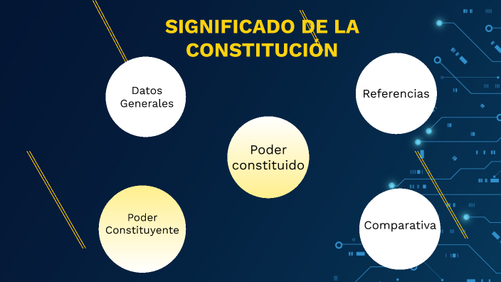Significado de la Constitución by Jesus Palacios Valente on Prezi