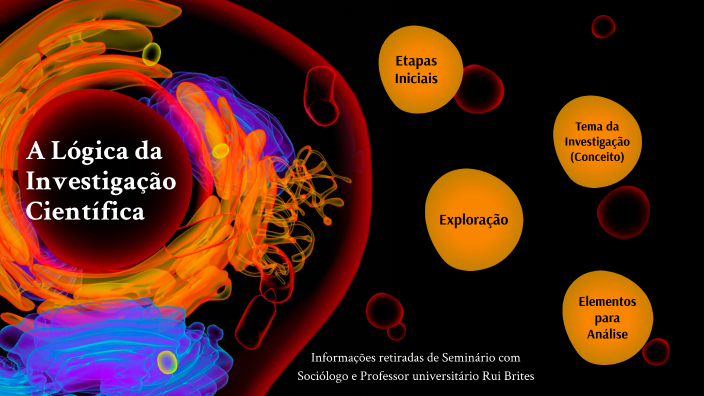 A lógica da Investigação Científica by Bruna Passos on Prezi