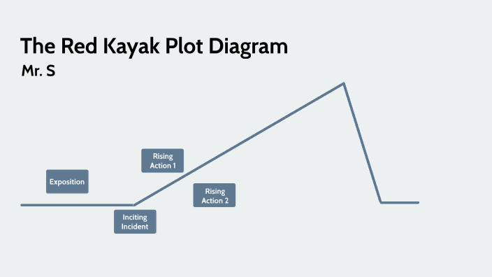 The Red Kayak Plot Diagram by Micah Stewart-Wilcox on Prezi