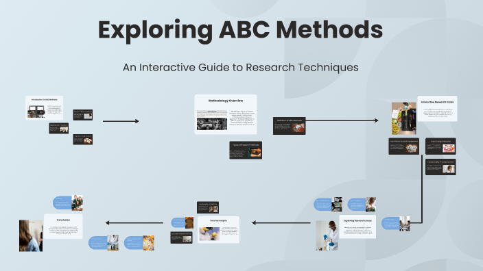 Exploring ABC Methods by Matt Howell on Prezi