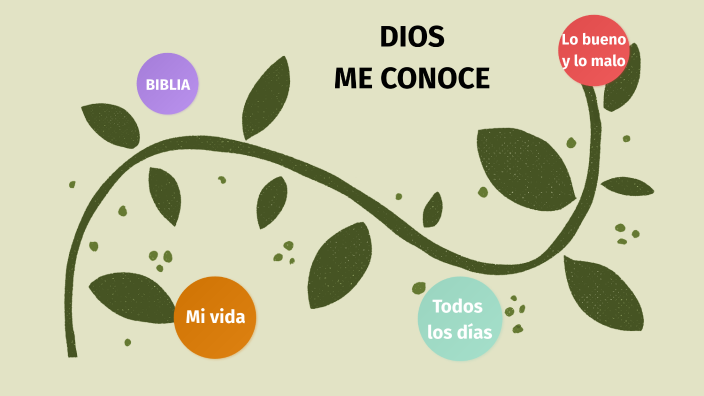 DIOS ME CONOCE by INGRID ZAMORANO