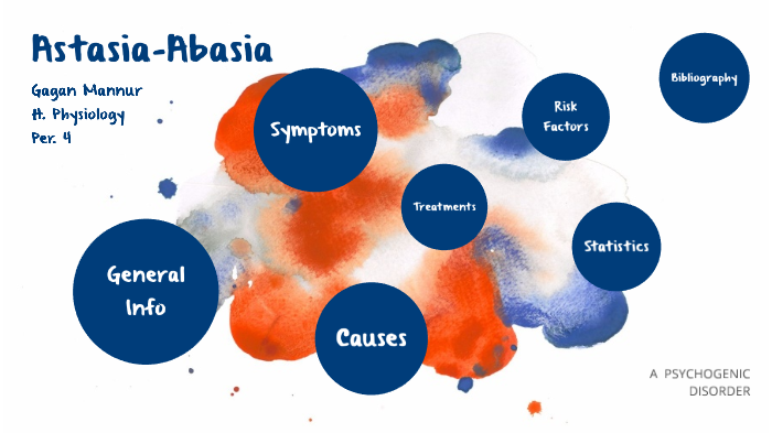 Astasia-Abasia by Gagan Mannur on Prezi