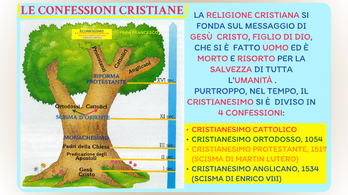 LE CONFESSIONI CRISTIANE by Fabiola Marcati on Prezi