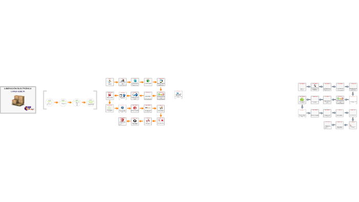 LIBERACIÓN DE CARGA SUELTA by on Prezi