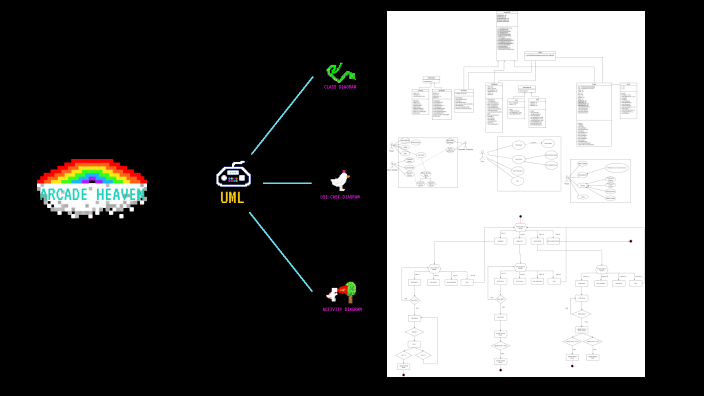 ARCADE HEAVEN by 지은 안 on Prezi