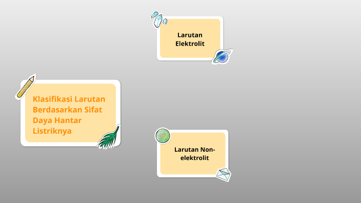 Klasifikasi Larutan Berdasarkan Daya Hantar Listriknya by Safitri Nurul ...