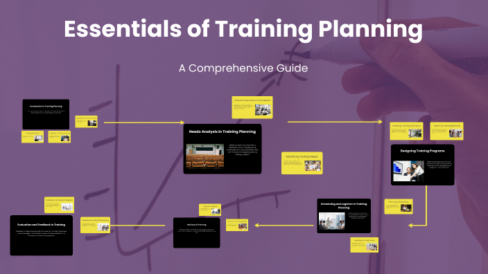 Essentials of Training Planning by Jonas Hedin on Prezi