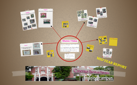 Centro Escolar University Malolos by Kayla Ocampo on Prezi