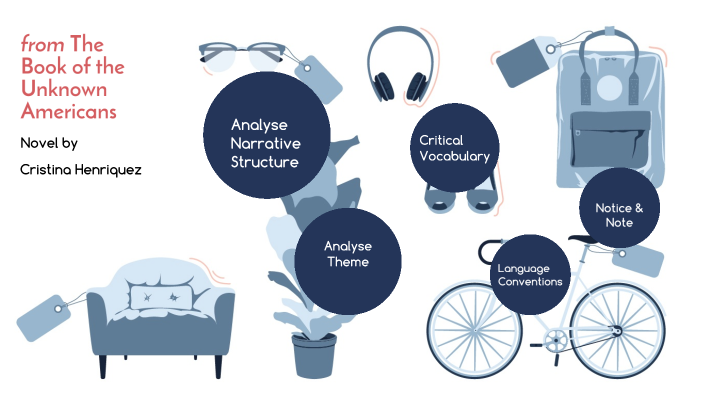8th grade from The Book of The Unknown Americans by Claudina Ferreiro ...
