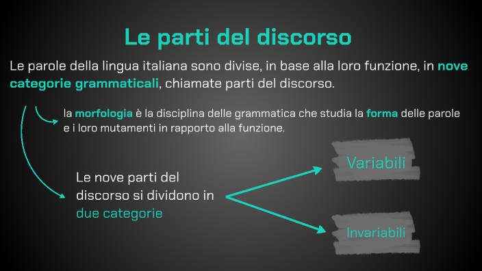 Le parti del discorso by Marta Lodola on Prezi