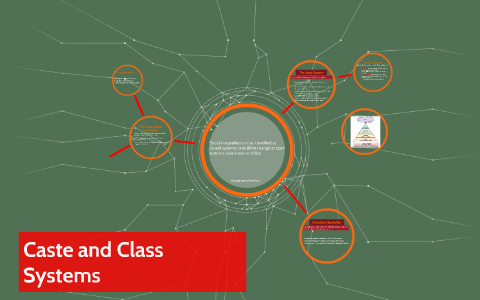 Caste and Class Systems by E Montan on Prezi