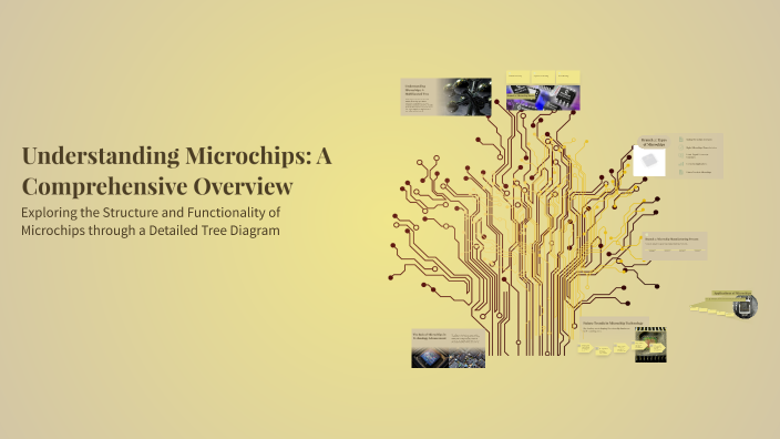 Understanding Microchips: A Comprehensive Overview by Krish Bajaj on Prezi