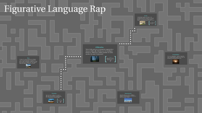Figurative Language Rap by Ashur Younan on Prezi