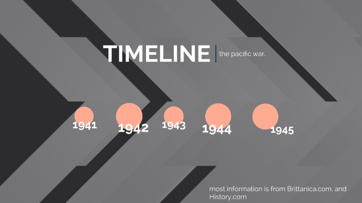 Pacific War Timeline by Haylee Johnson on Prezi