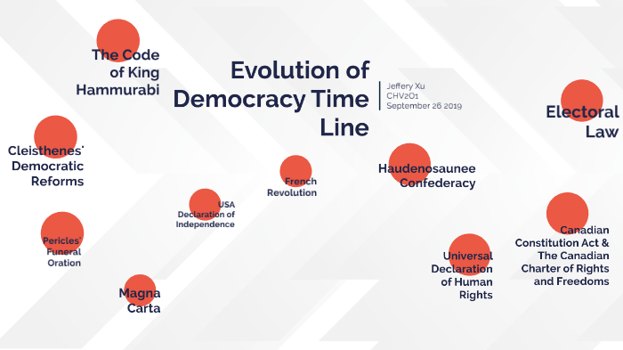 Evolution of Democracy by Jeffery Xu on Prezi