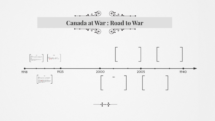 Timeline: Canada at war (Road to War) by Andrew Hua on Prezi