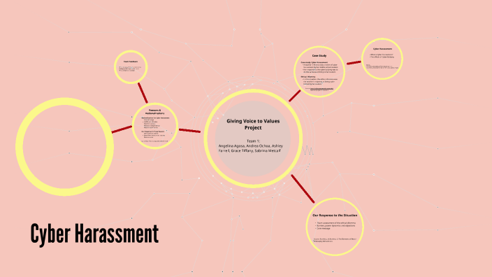 Giving Voice to Values Project by on Prezi Giving Voice to Values Project by on Prezi