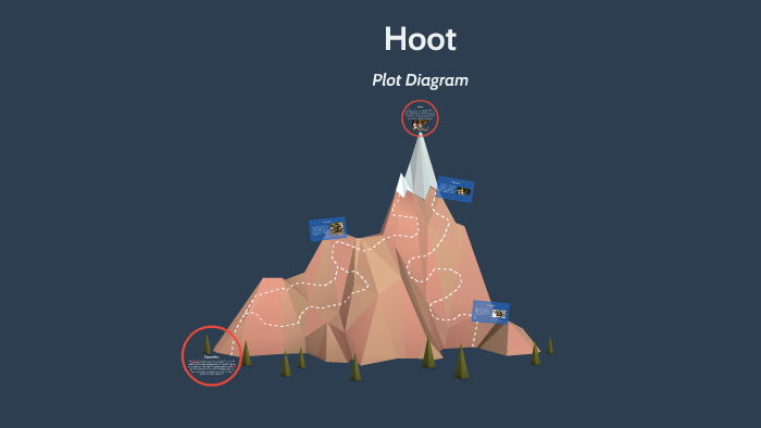 Hoot Plot Diagram by Ramy Nassif on Prezi