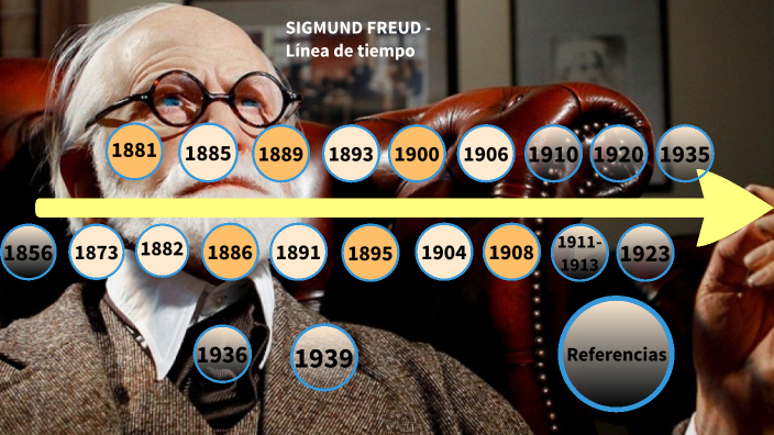 SIGMUND FREUD - LÍNEA DE TIEMPO by Eric Vergara on Prezi