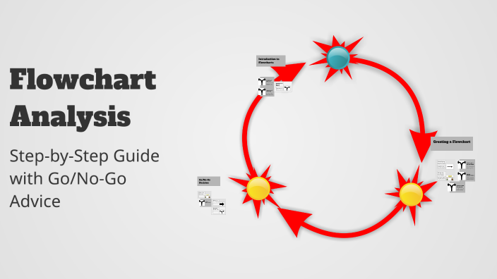 Flowchart Analysis by meike van der wijst on Prezi
